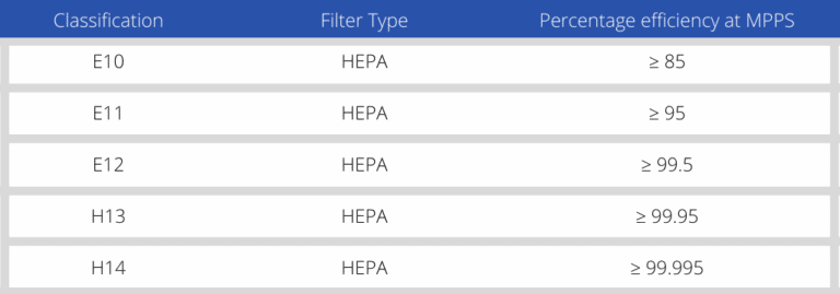 What Are HEPA Filters and How Do they Work? - Tion